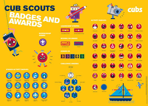 Cub Badges – 9th Muswell Hill